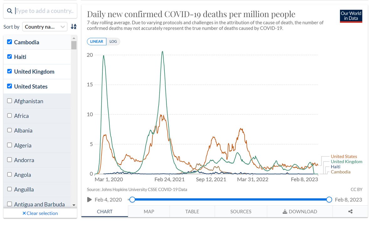 Helene Keller-Lind on Twitter: "RT @Perpetualmaniac: Watch what happens when you compare ...