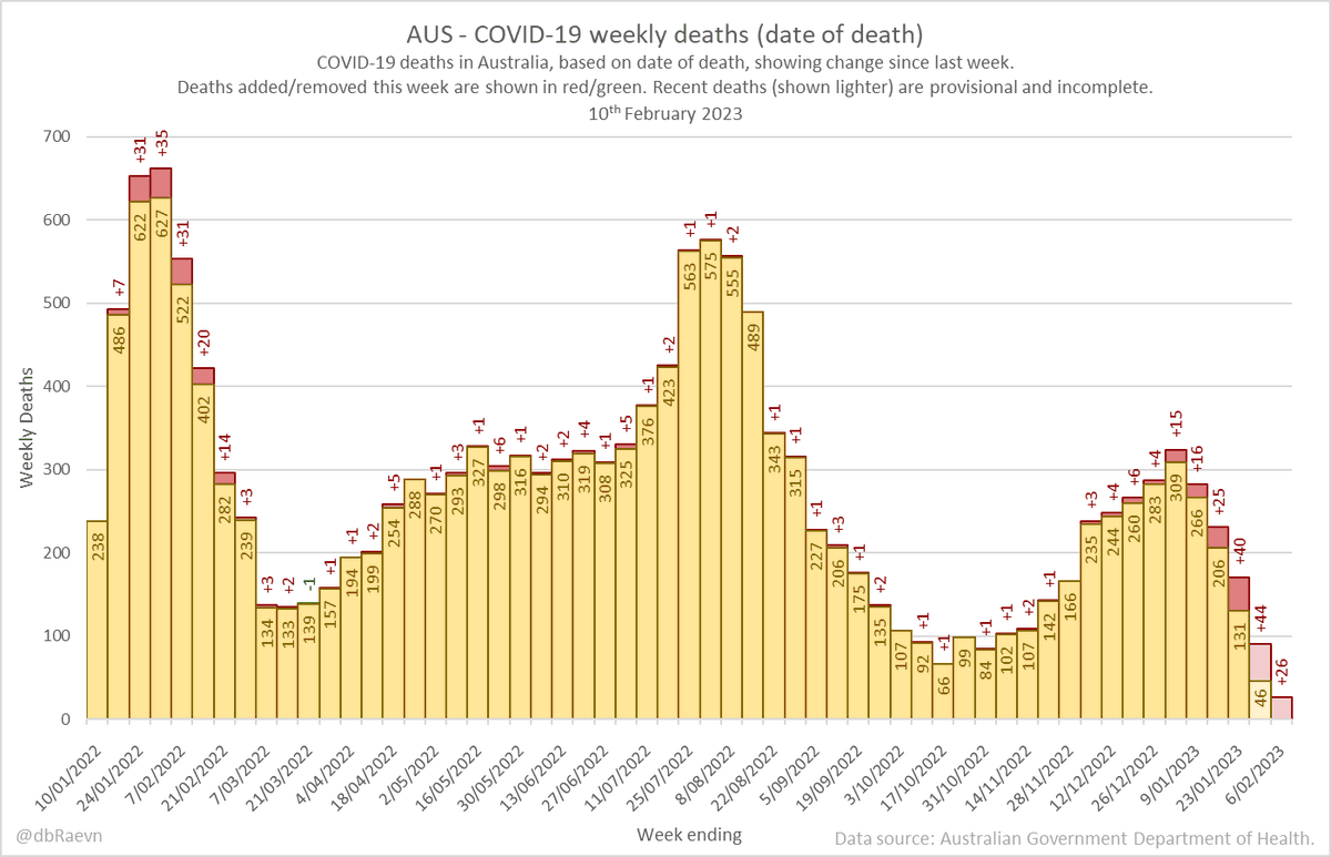 New COVID-19 waves predicted after nearly 900 deaths so far this year ...