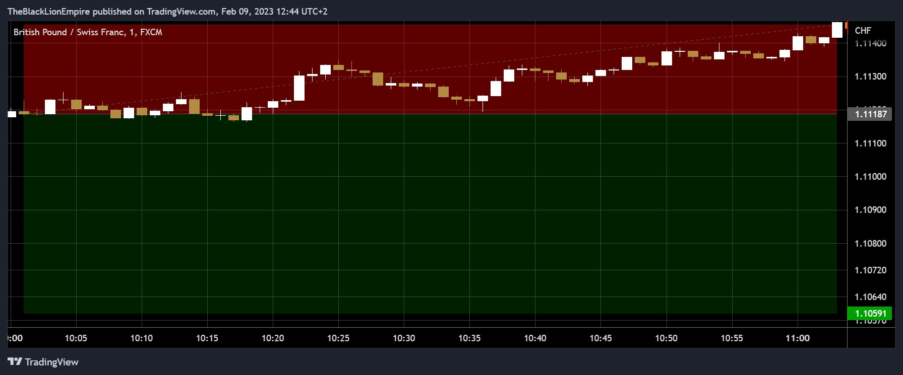 Trade Bit (@TradeBit_Fx) / Twitter