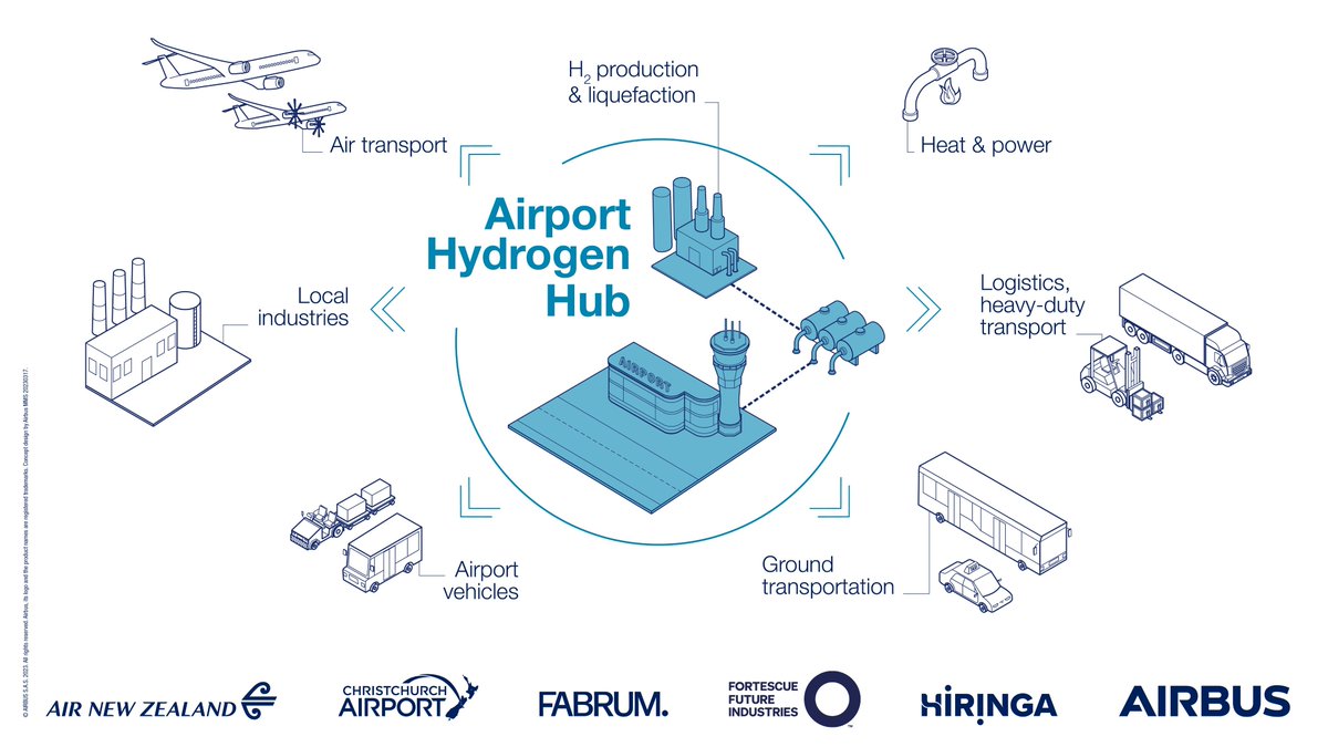 What will an airport for hydrogen-powered aircraft look like? 🤔 We’re ...