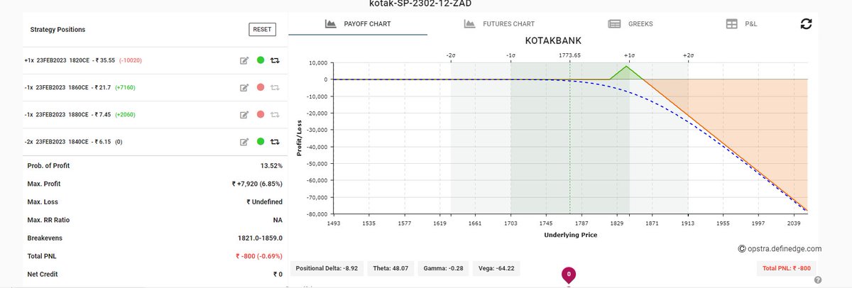 Kotak Bank Created Bull Debit Spread Feb Expiry +1820 CE -1860 CE ...