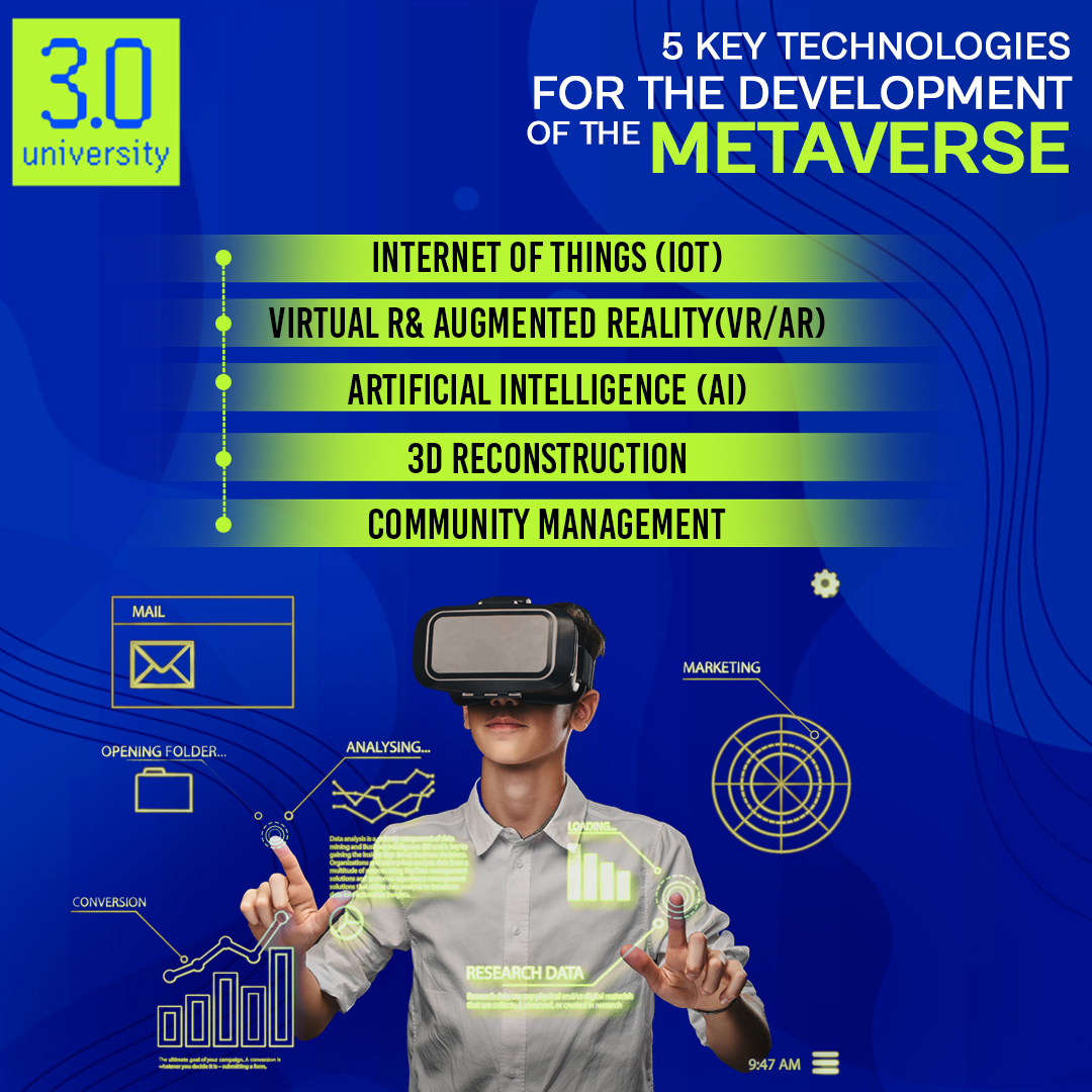 3.0 University on Twitter: "5 Key Technologies for the Development of the Metaverse . . Learn ...