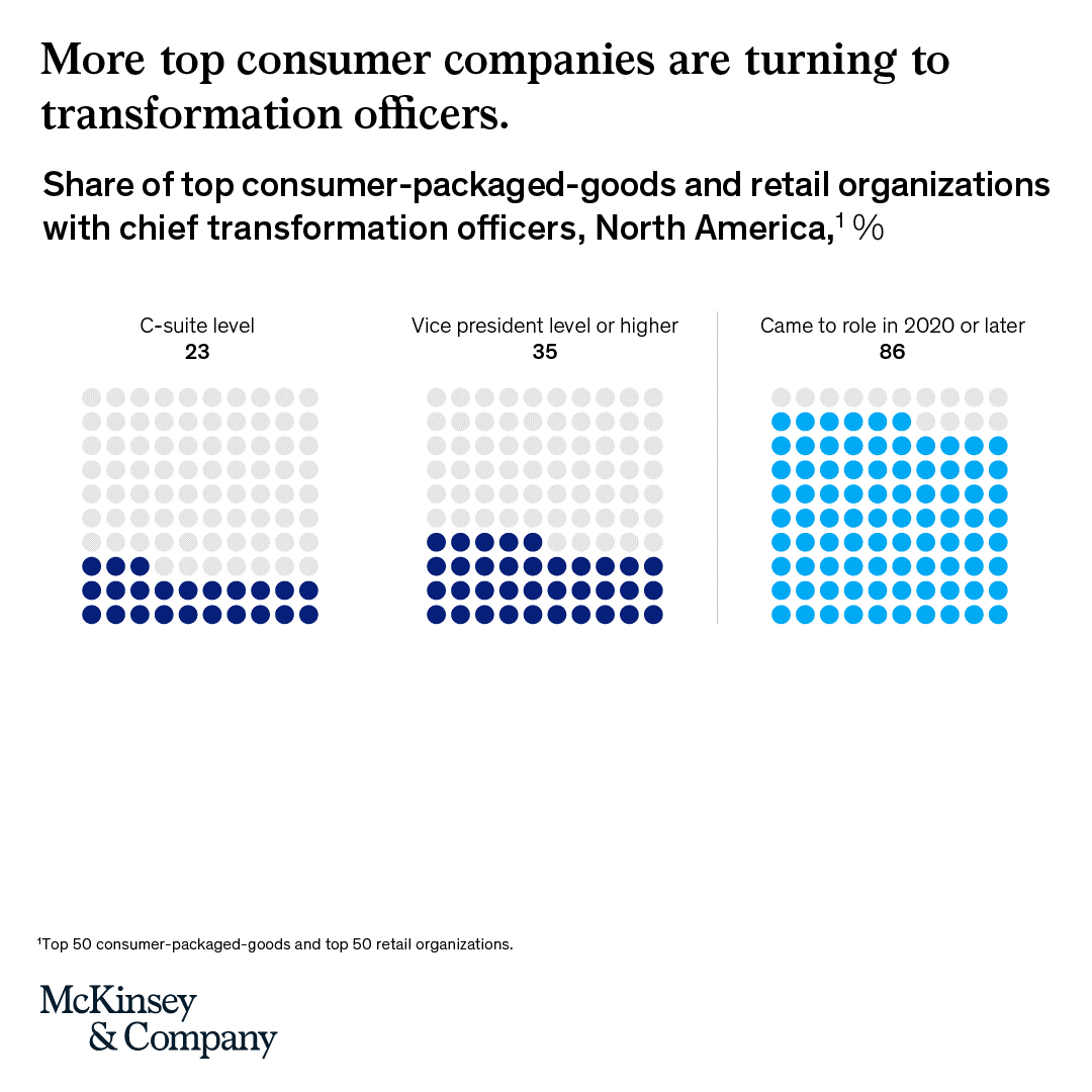 McKinsey & Company on Twitter: "#Retail CEOs are turning to Chief #Transformation Officers to ...