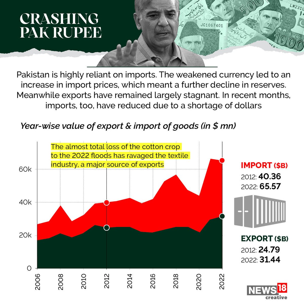 A balance of payments crisis is tipping an already fragile economy of ...