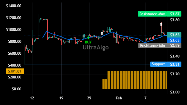 Trading ShortAlgo on Twitter: "$SUTNY Trading Ideas | Awaiting Short signal. 66.67% ...