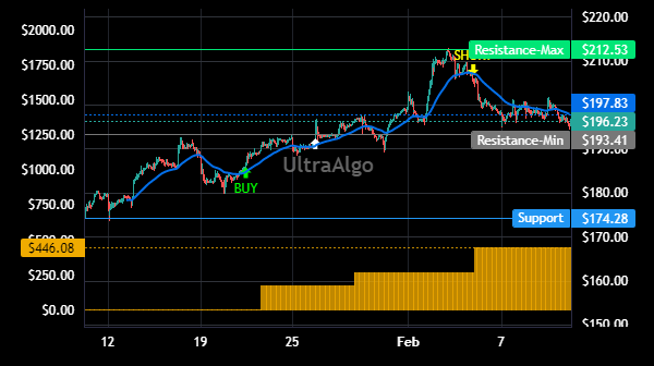 Trading ShortAlgo on Twitter: "$BLD Trading Ideas | Awaiting Buy signal. 100% Profitability ...