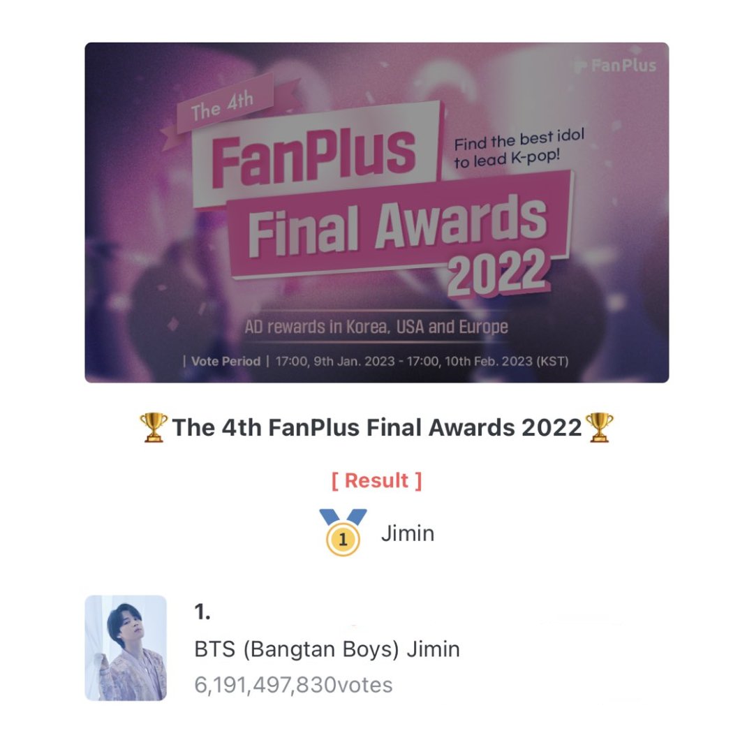 jan PJM1 on Twitter: "RT @PJM_data: Jimin has won the major FanPlus award of the year, the ...