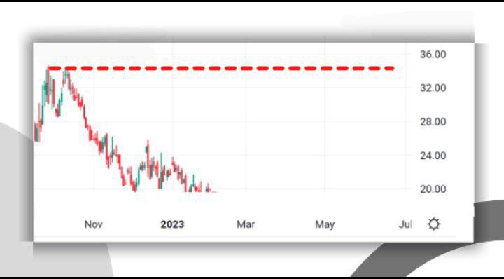 Defi Options Trading Can Change Your Life! It can also destroy you😈 ...