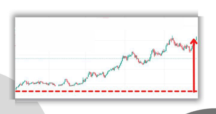 Defi Options Trading Can Change Your Life! It can also destroy you😈 ...
