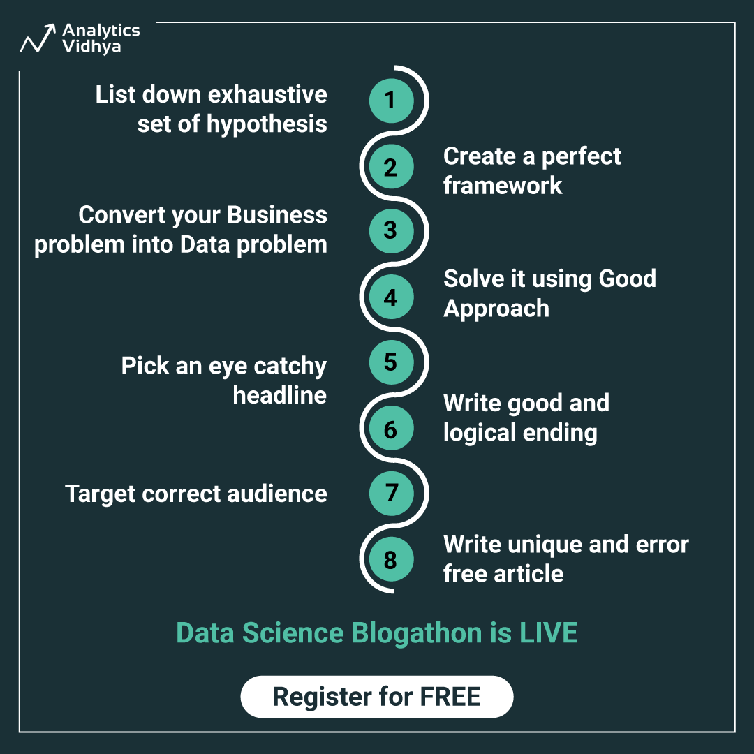 Analytics Vidhya on Twitter: "Take your writing to the next level. 😎 Register now for the highly ...