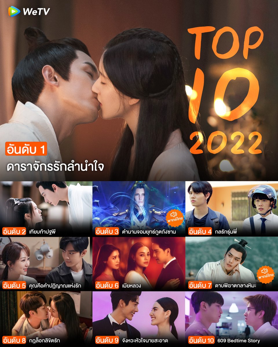 WeTV Thailand on Twitter: "รวม 10 อันดับที่สุดซีรีส์ของปี 2022🧡 ใครยังดูไม่ครบรีบตามไปดูกันได้ ...