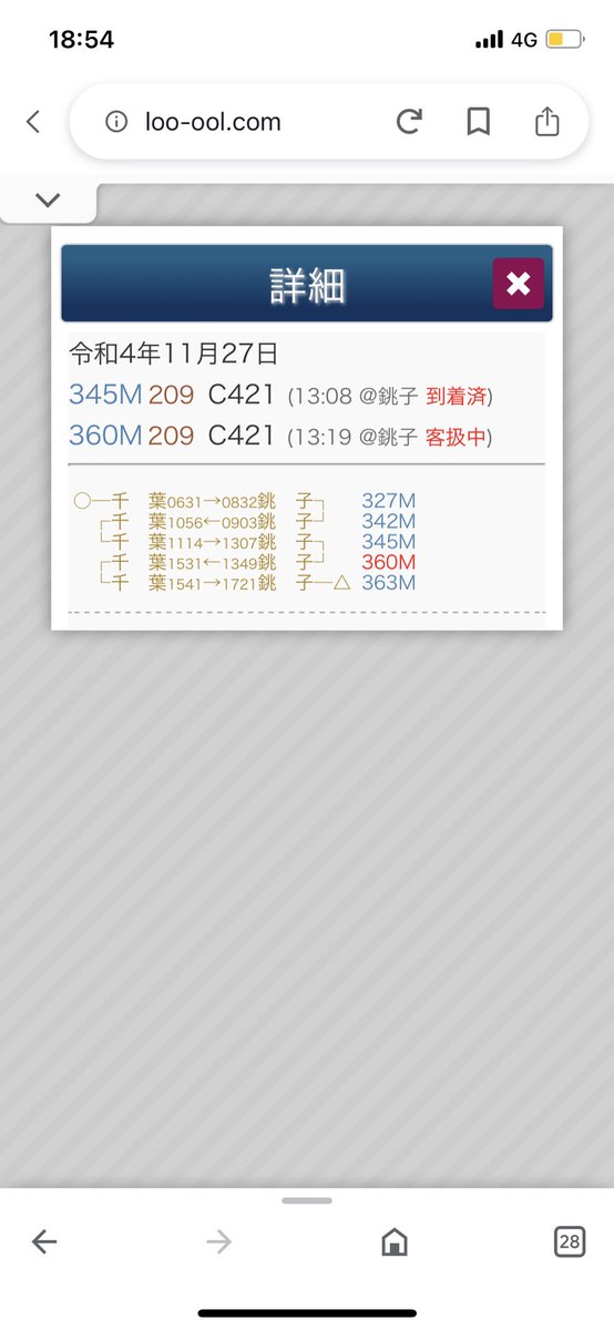 ハロ鉄Acty'23@mm'22小田湘南線©︎💉💉💉💉 on Twitter: "今日蘇我駅で撮影した209系C421。 何と君と僕の絆MV撮影日は総武本線の運用に入っていた209系4両でした ...