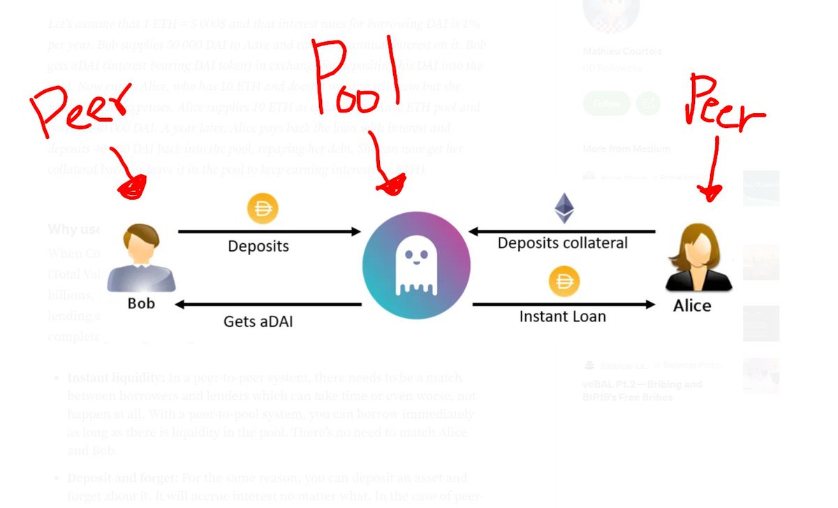 #34 @MorphoLabs Bringing Peer-to-Peer APY & lending capital efficiency ...
