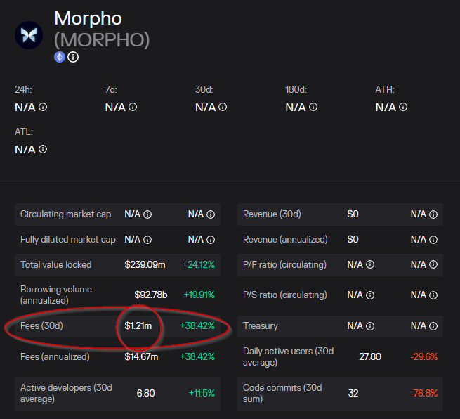 #34 @MorphoLabs Bringing Peer-to-Peer APY & lending capital efficiency to @aaveaave ...