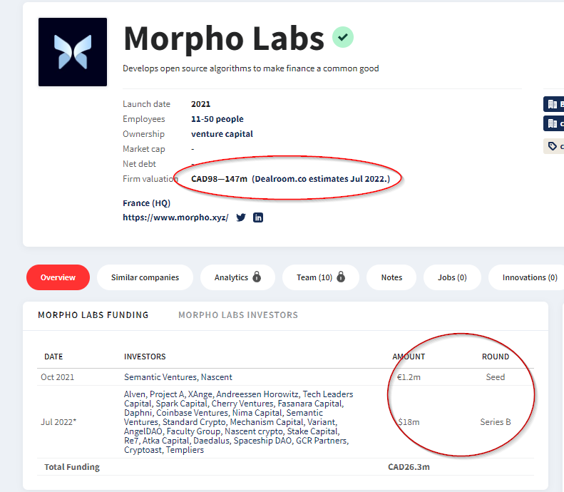 #34 @MorphoLabs Bringing Peer-to-Peer APY & lending capital efficiency to @aaveaave ...