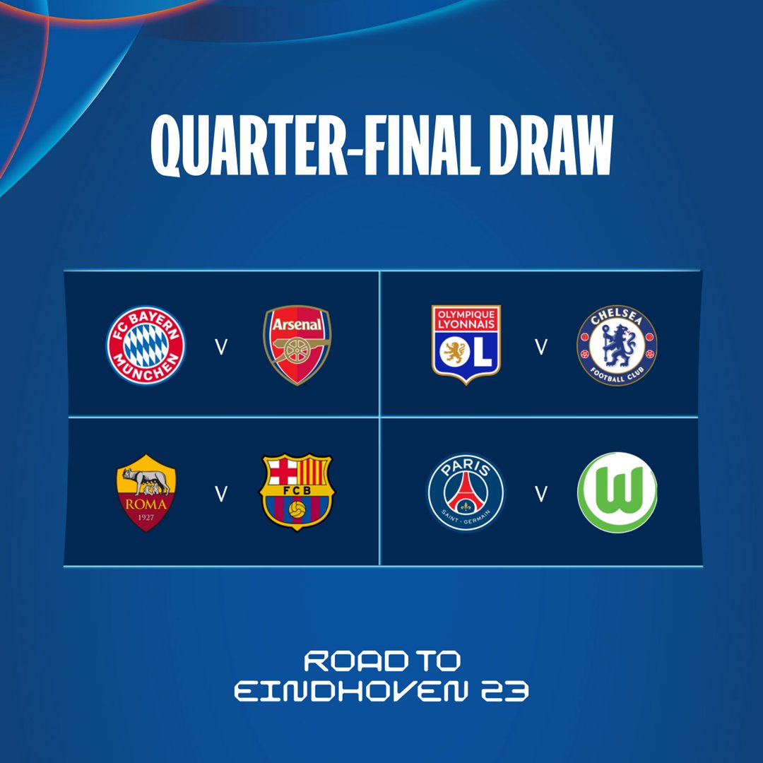 UEFA Women’s Champions League on Twitter: "These quarter-final ties 🤤🍿 Your excitement levels ...