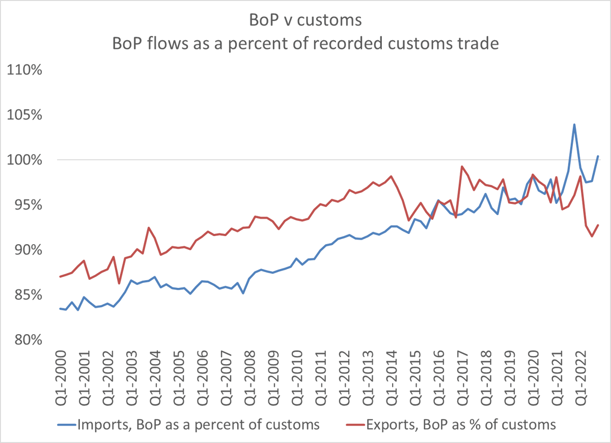 China's current account surplus rose to $415-420b in 2022 -- up about a ...