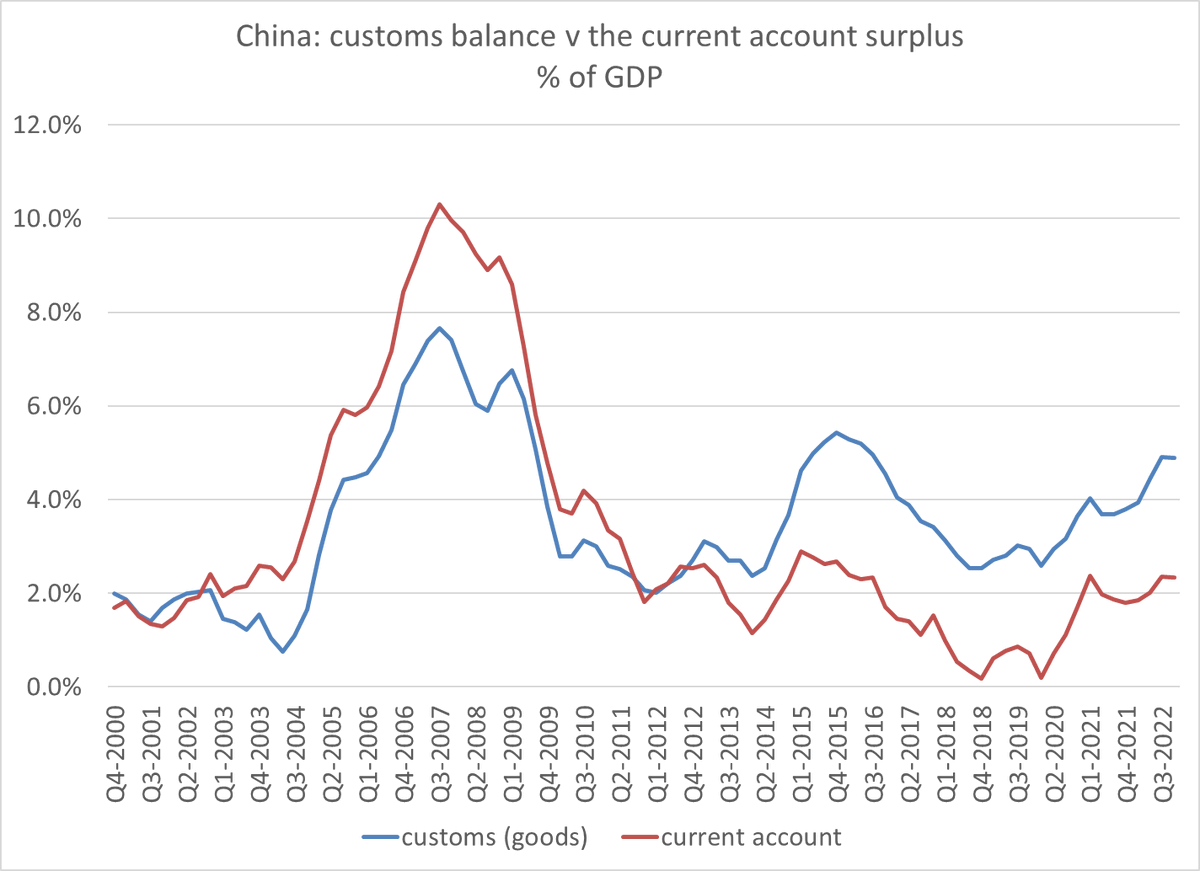 China's current account surplus rose to $415-420b in 2022 -- up about a ...