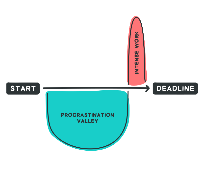 Max Bernstein | AI Strategy Simplified's Threads – Thread Reader App
