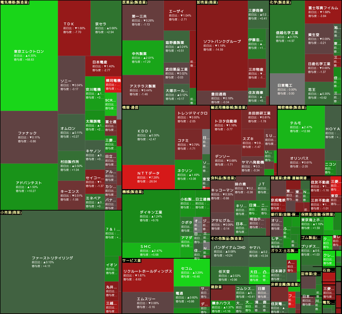 世界四季報 on Twitter: "【4.3%高】東京エレクトロン、半年ぶり高値 半導体の底入れ期待高まる: 日本経済新聞 https://nikkei.com/article ...