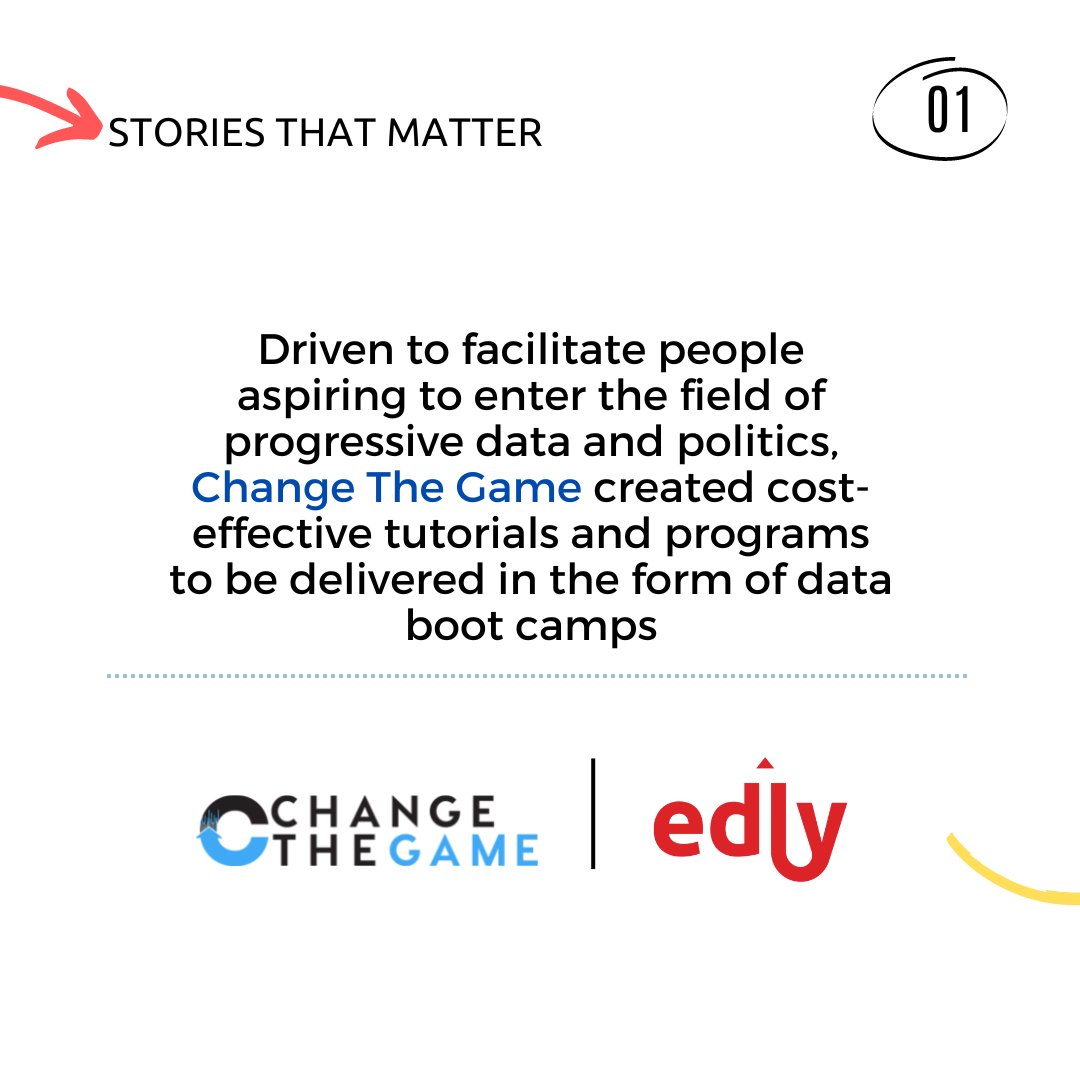 EDLY on Twitter: "Get in touch with us today: Write to Us: hello@edly.io Call Us: +1 469-215 ...