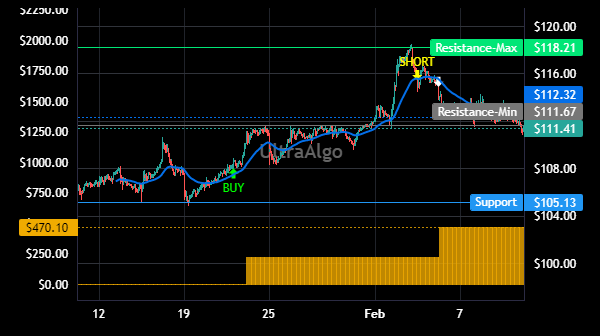 Trading ShortAlgo on Twitter: "$IPGP Trading Ideas | Awaiting Buy signal. 100% Profitability ...