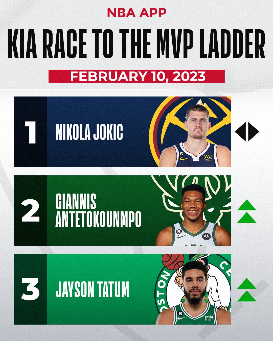 Nba Mvp NBA MVP Mondays: Nikola Jokic's Insane Numbers Can't Be