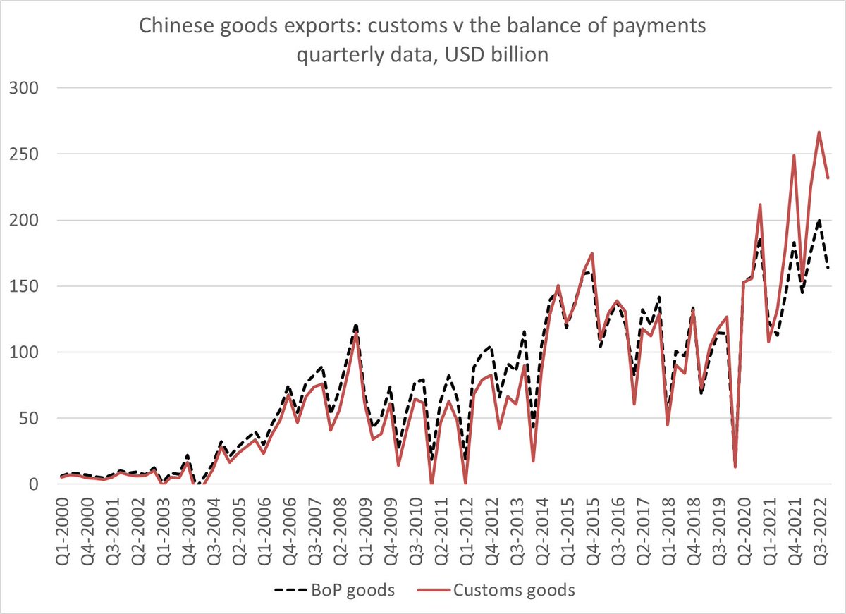 China's current account surplus rose to $415-420b in 2022 -- up about a ...