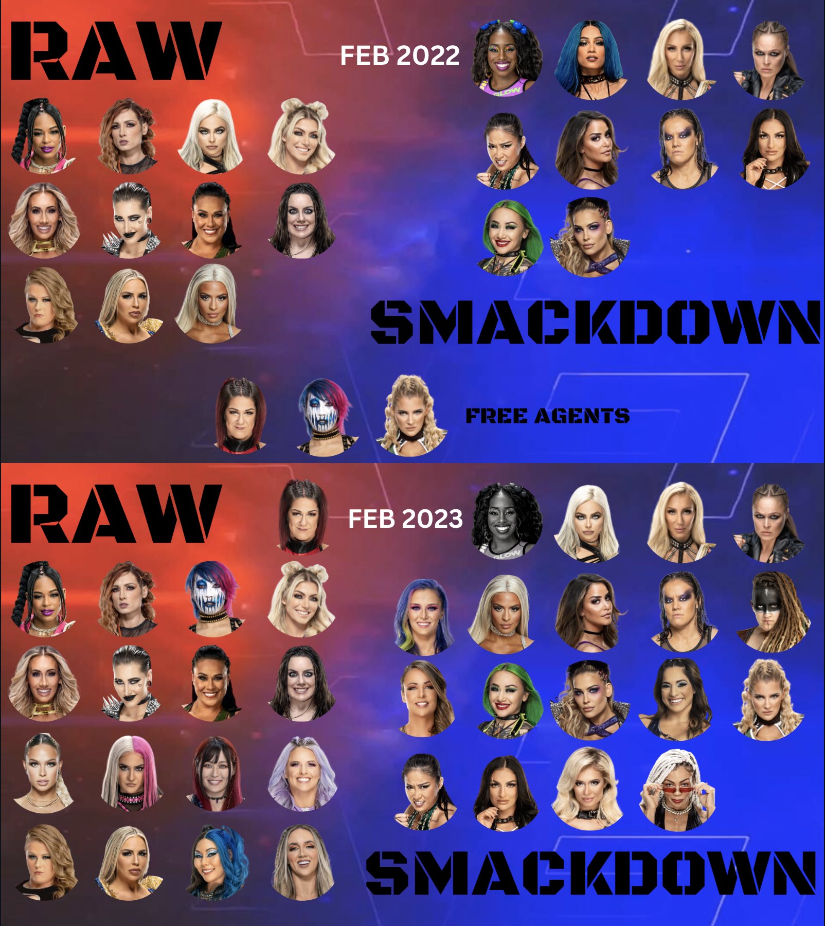 Wwe 2022 Roster