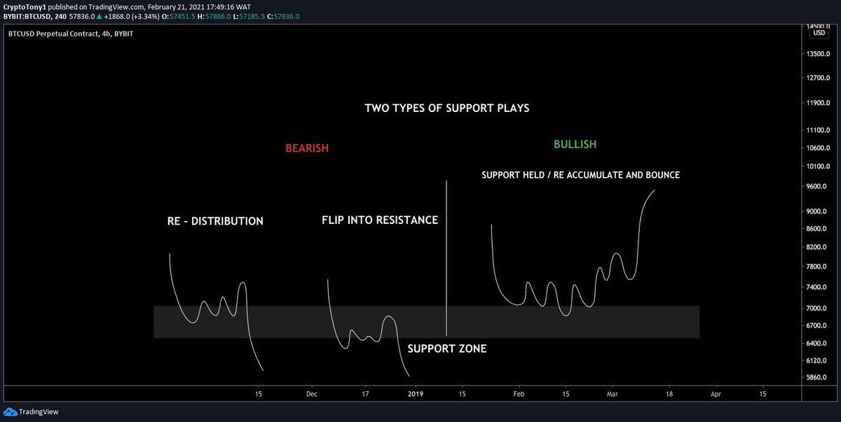 👉TAKING PROFIT 101 THREAD 👈 I felt this was a thread I needed to post ...