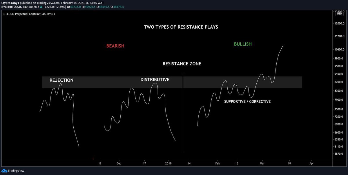 👉TAKING PROFIT 101 THREAD 👈 I felt this was a thread I needed to post ...