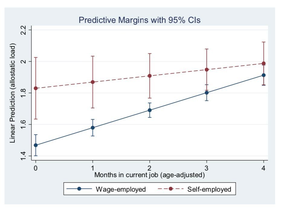 Founder Effect Graph