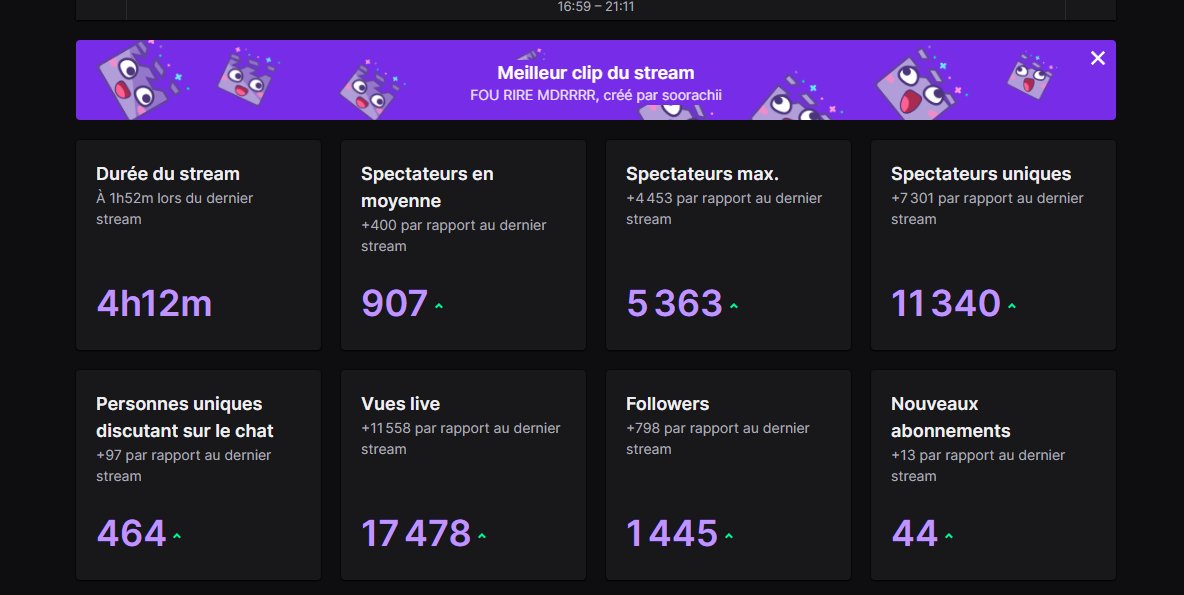 KC matrix on Twitter: "DINNNNGUERIE VOUS REGALEZ TROOOP💙💙 Merci aussi pour les 10k sur twitter ...