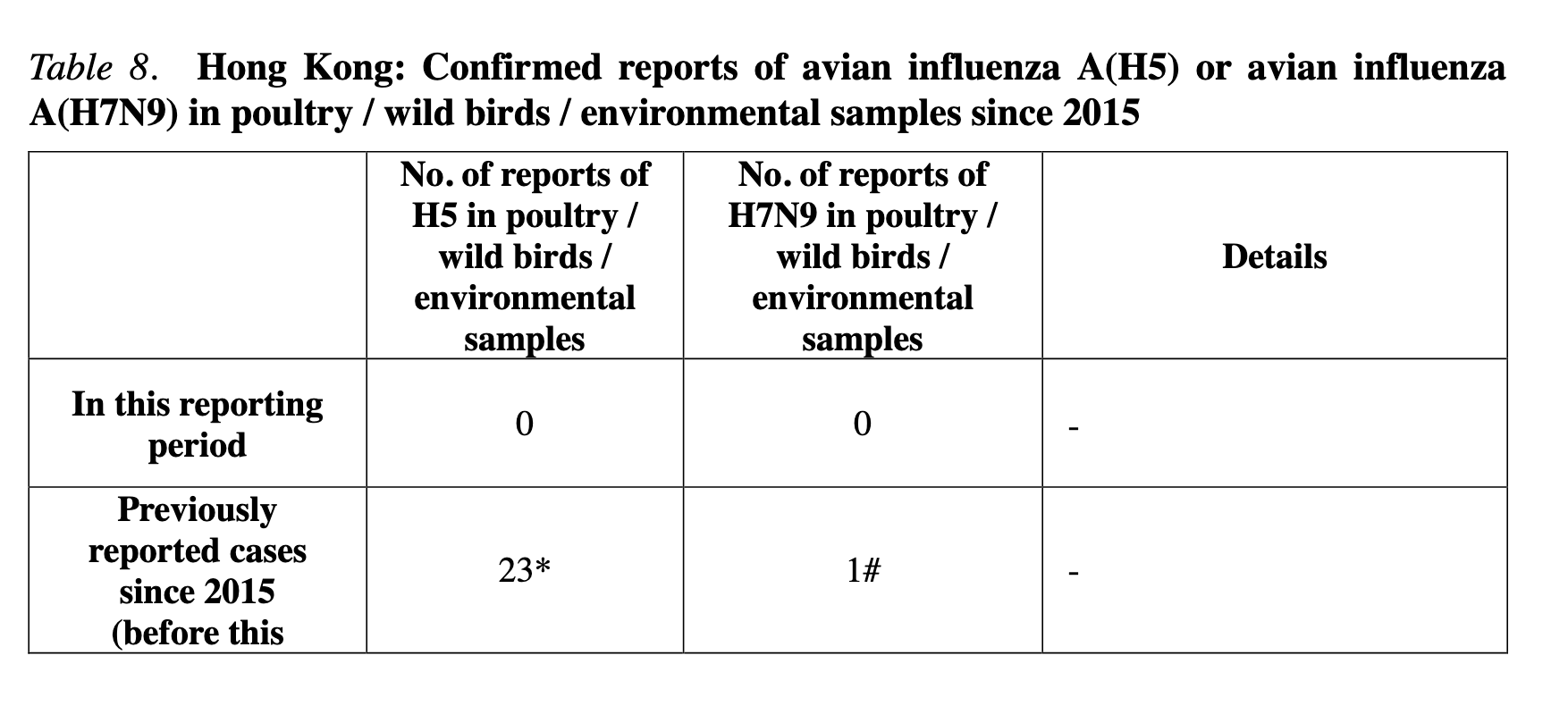 Dr. Angela Rasmussen on Twitter: "Getting asked about a H5N1 case on a flight from Hong Kong ...