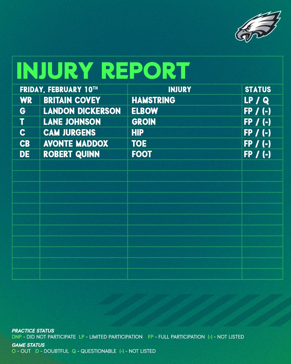 Philadelphia Eagles On Twitter Friday Injury Report SBLVII philadelphia-eagles-on-twitter-friday-injury-report-sblvii