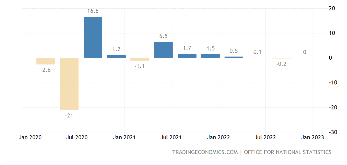 UK epitomizes the challenge this cycle. While zero growth is ...