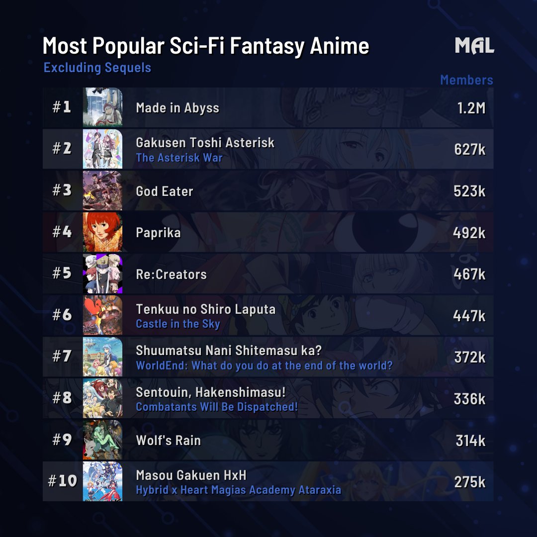 MyAnimeList on Twitter: MyAnimeList on Twitter: