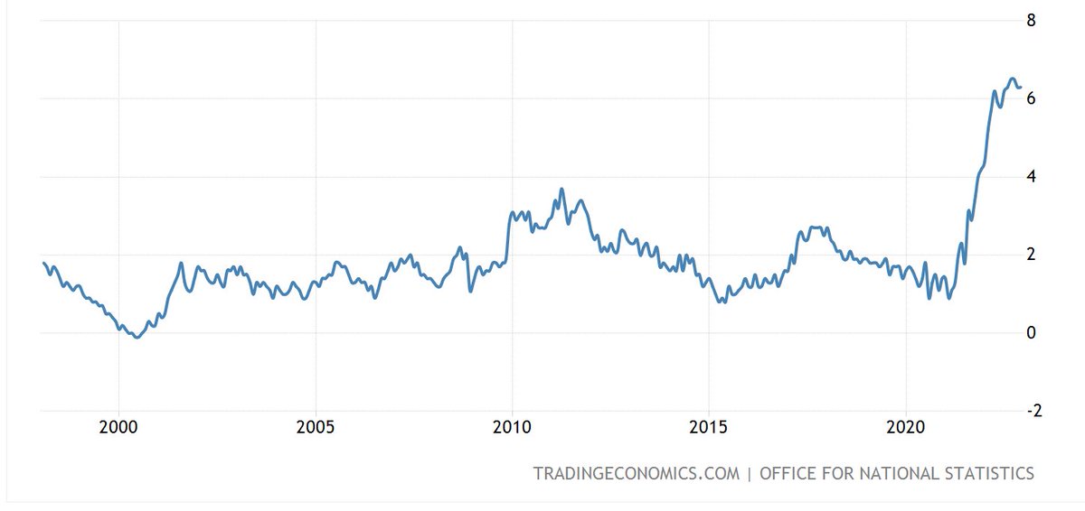 UK epitomizes the challenge this cycle. While zero growth is ...