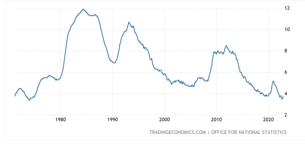 UK epitomizes the challenge this cycle. While zero growth is ...