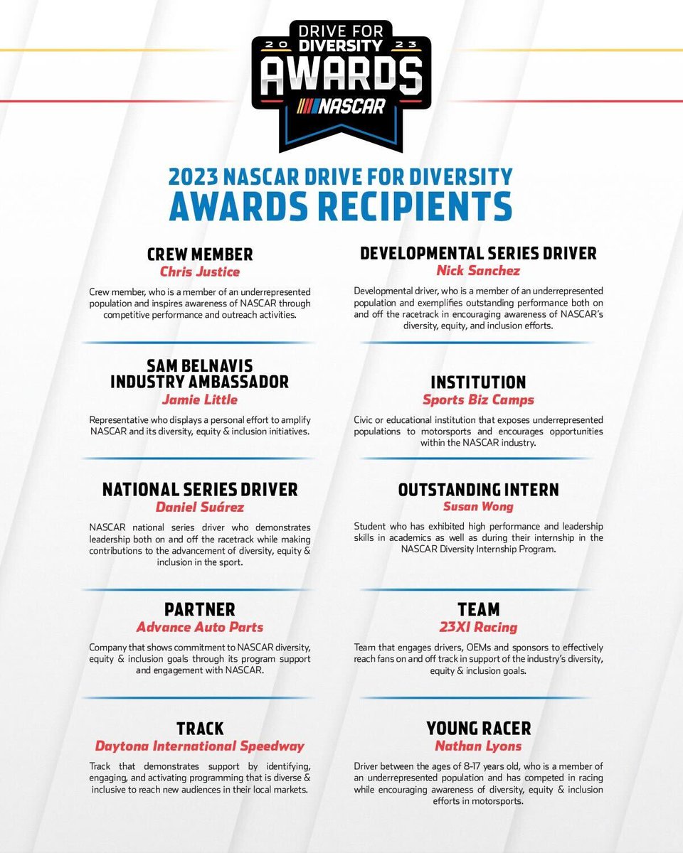 Congratulations to all the recipients of the 2023 NASCAR Drive for ...