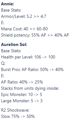 Matt Leung-Harrison on Twitter: "Annie and ASol hotfixes are out. They should be reflected on ...