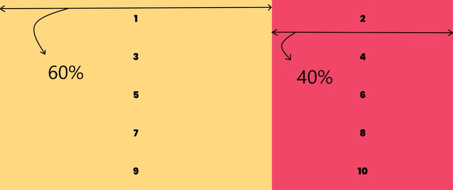 CSS Grid is tricky. But you won't have any difficulties working with the CSS grids after this ...