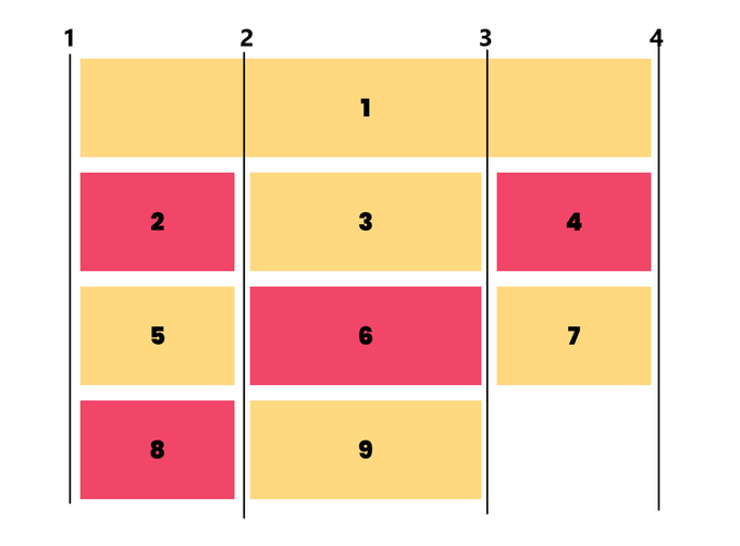 CSS Grid is tricky. But you won't have any difficulties working with the CSS grids after this ...
