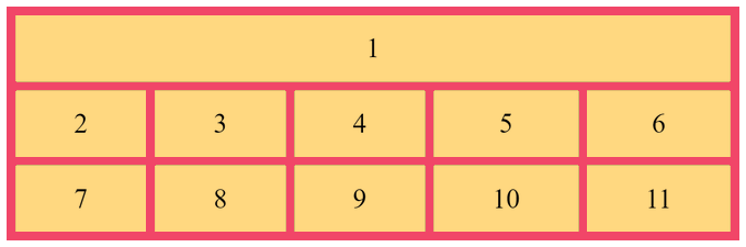 CSS Grid is tricky. But you won't have any difficulties working with the CSS grids after this ...