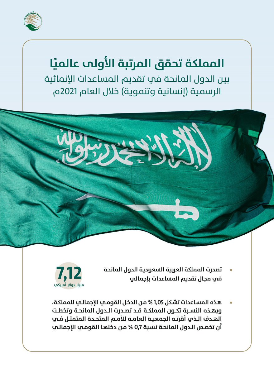 فقط للتاريخ وللتوثيق…حقائق وليست آراء 1 المساعدات السعودية هي الأولى