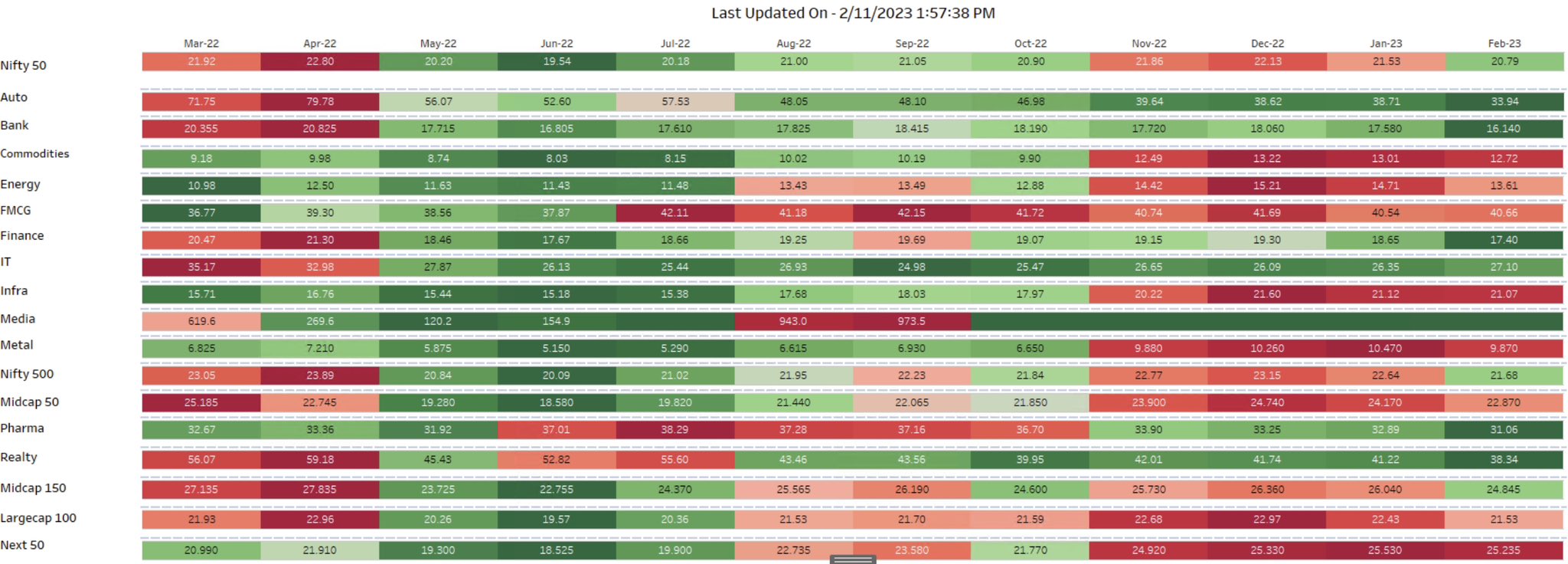 Nifty PE Ratio on Twitter: "Today's Nifty50 PE Ratio = 21.06 For sectoral PE Ratio charts ...
