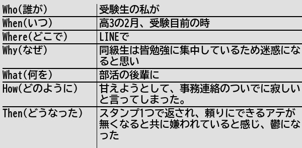 健常者エミュレータ事例集wiki On Twitter [新規記事] 受験期に後輩に甘えてはいけない 健常者エミュレータ事例集wiki