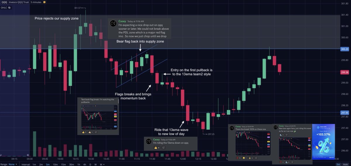 A thread 🧵 on how to find A+ setups to trade! Part 2 of my quick thread ...