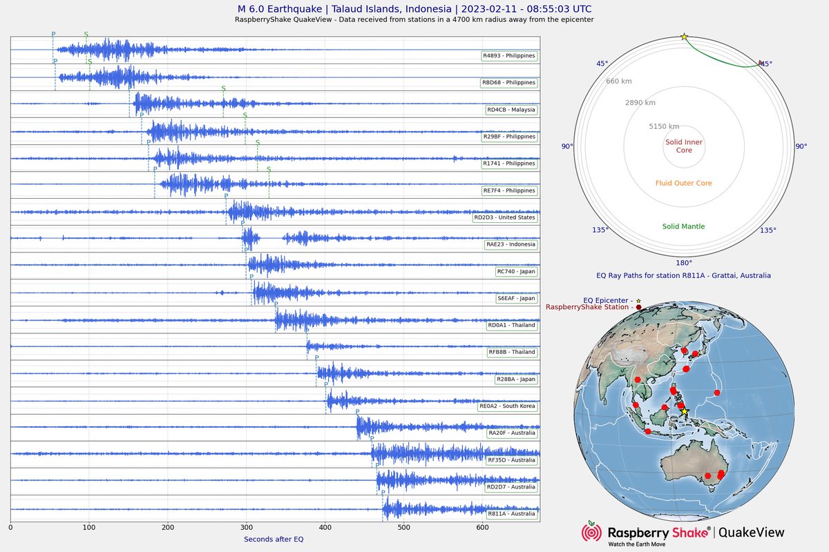 كهل ثمانيني on Twitter: "RT @raspishakEQ: Preliminary M6.0 #Earthquake ID: #rs2023cxyndw Talaud ...