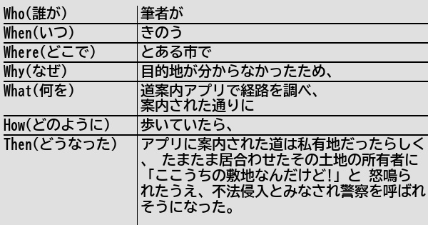 健常者エミュレータ事例集wiki On Twitter [新規記事] 道案内アプリの案内に盲目的に従ってはいけない 健常者エミュレータ